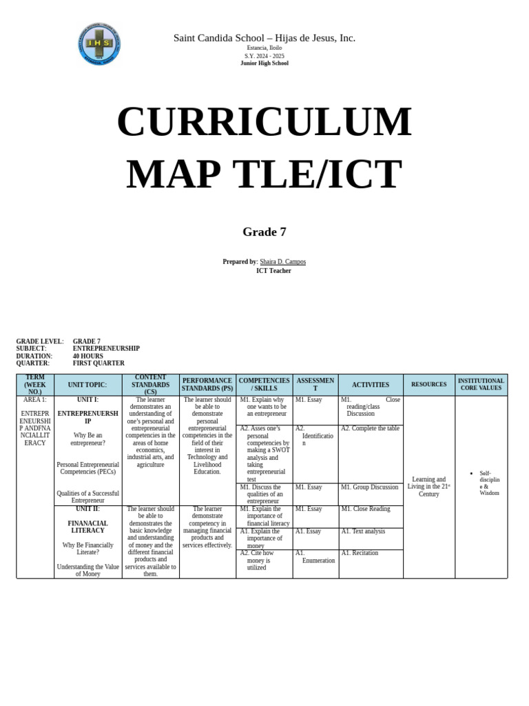 CURR MAP1st Quarter | PDF