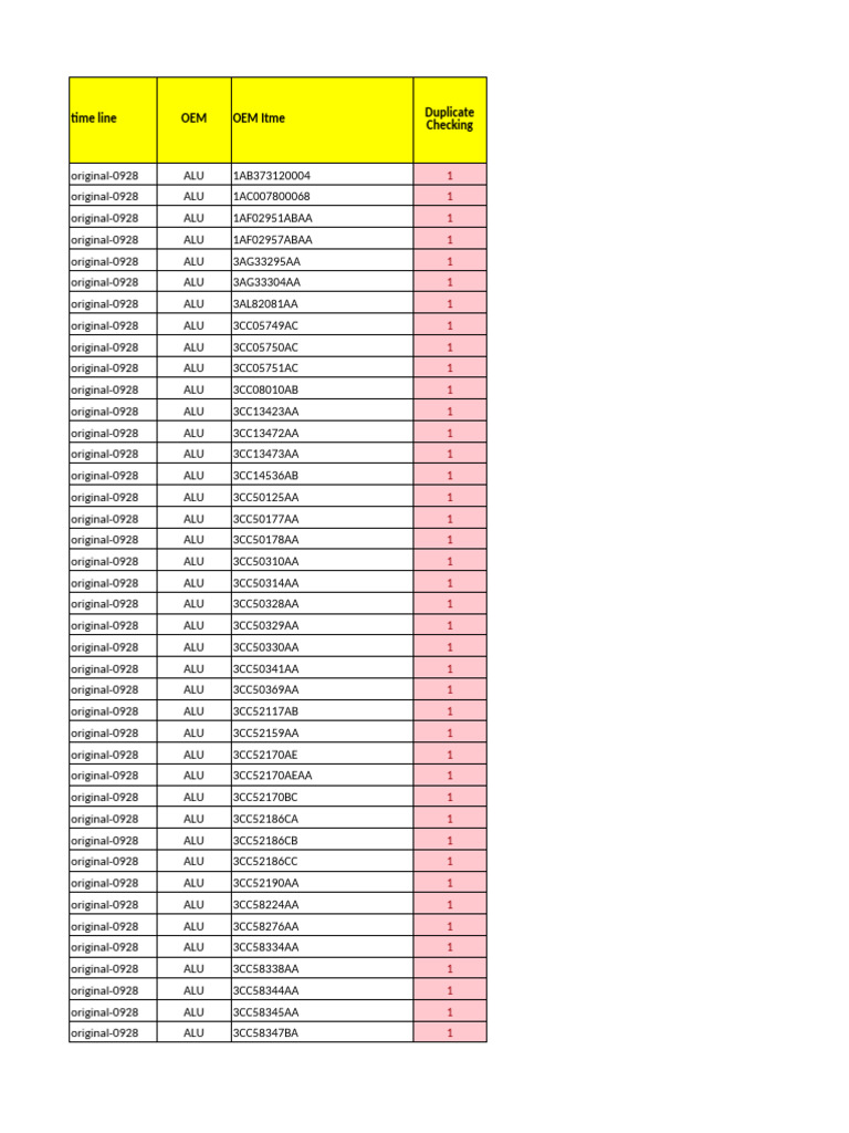Consumables List Clarification Need Agreement by IOH Update 20240201 - To Share To Supplier - N ...