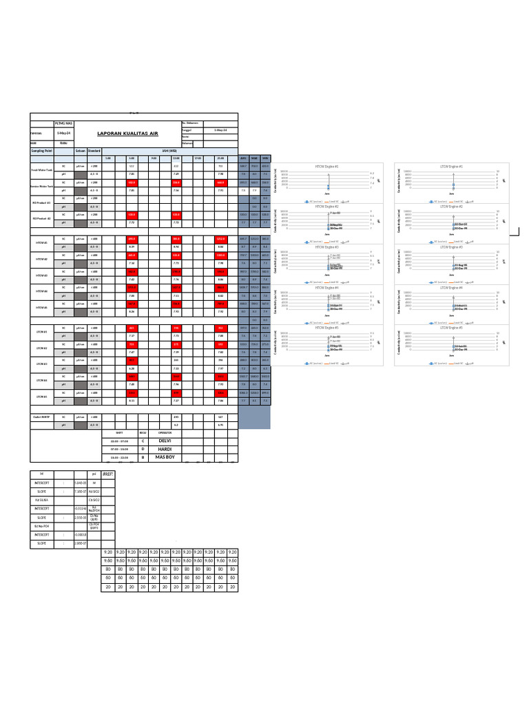 Laporan Kualitas Air PLTMG Nias - Mei 2024 | PDF