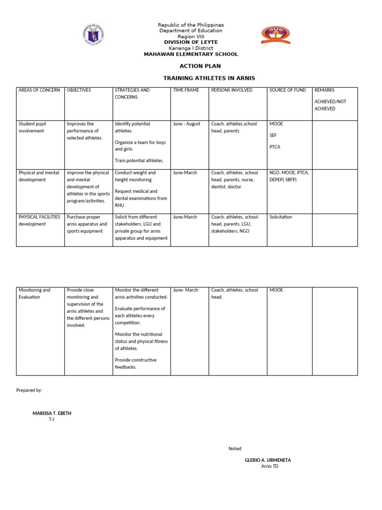 ARNIS ACTION PLAN | PDF
