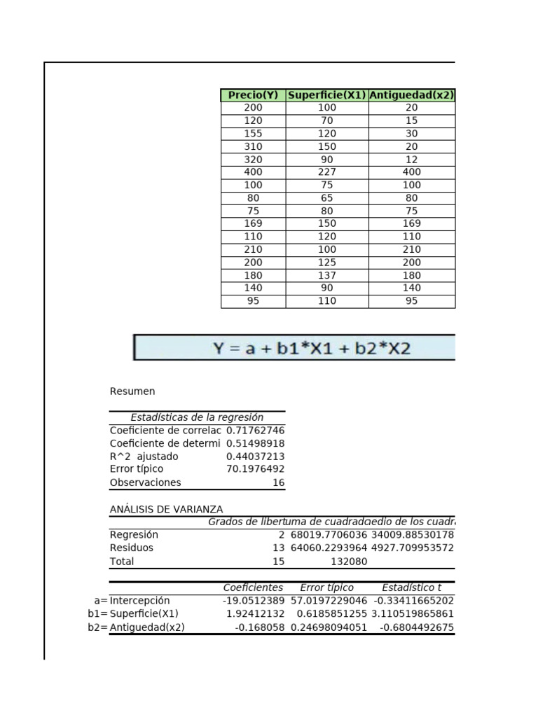 Laboratorio 4 Analisis Ejercicio Propuesto | PDF