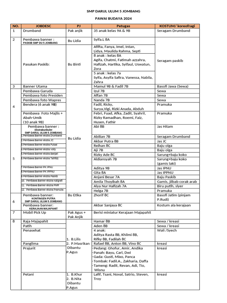 Daftar Petugas | PDF
