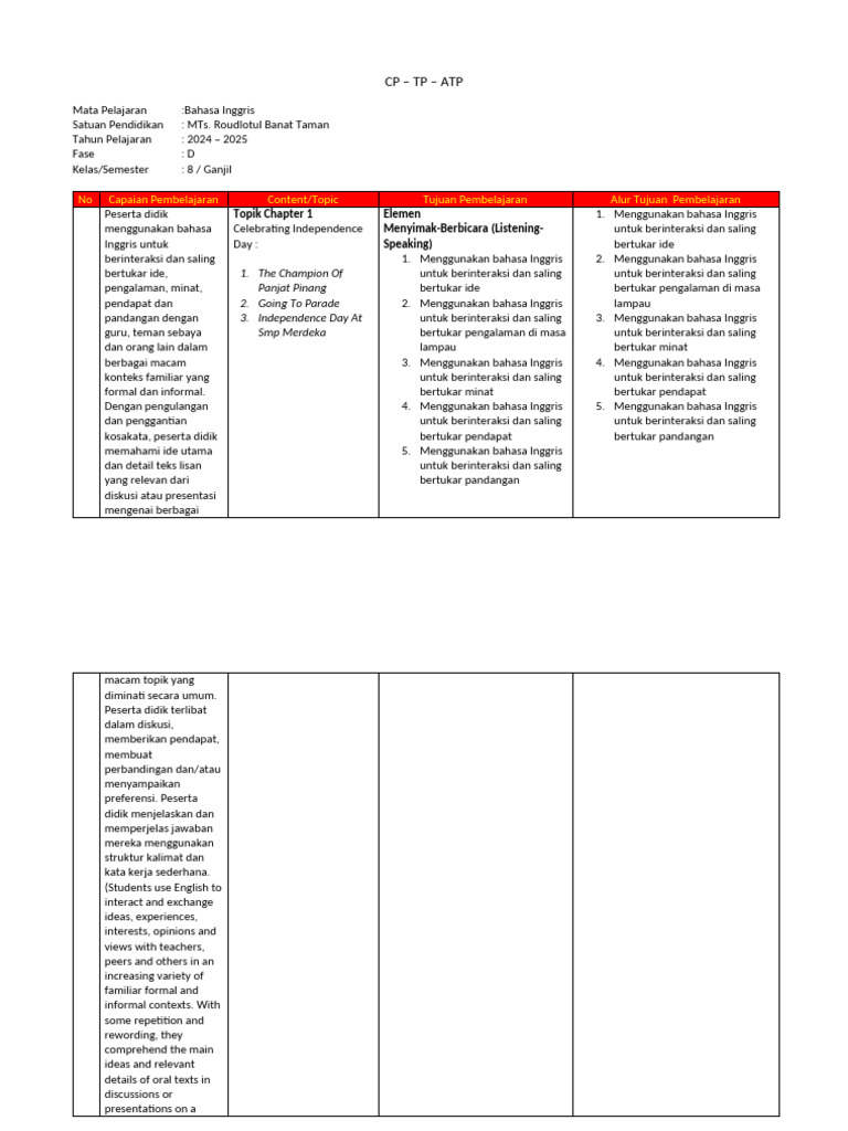 Kolom CP TP Atp 2 | PDF
