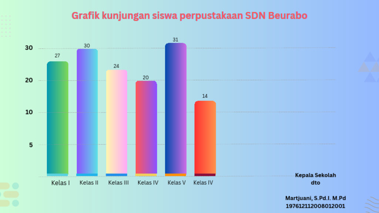 Smartphone Bar Chart Visual Charts Brainstorm | PDF
