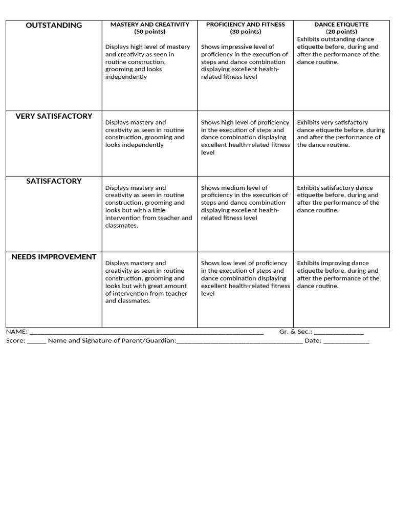 RUBRICS | PDF