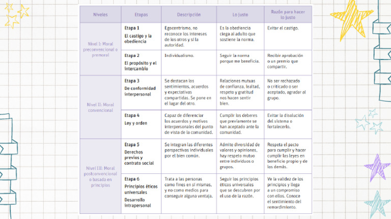 Heteronomía vs. Automía | PDF