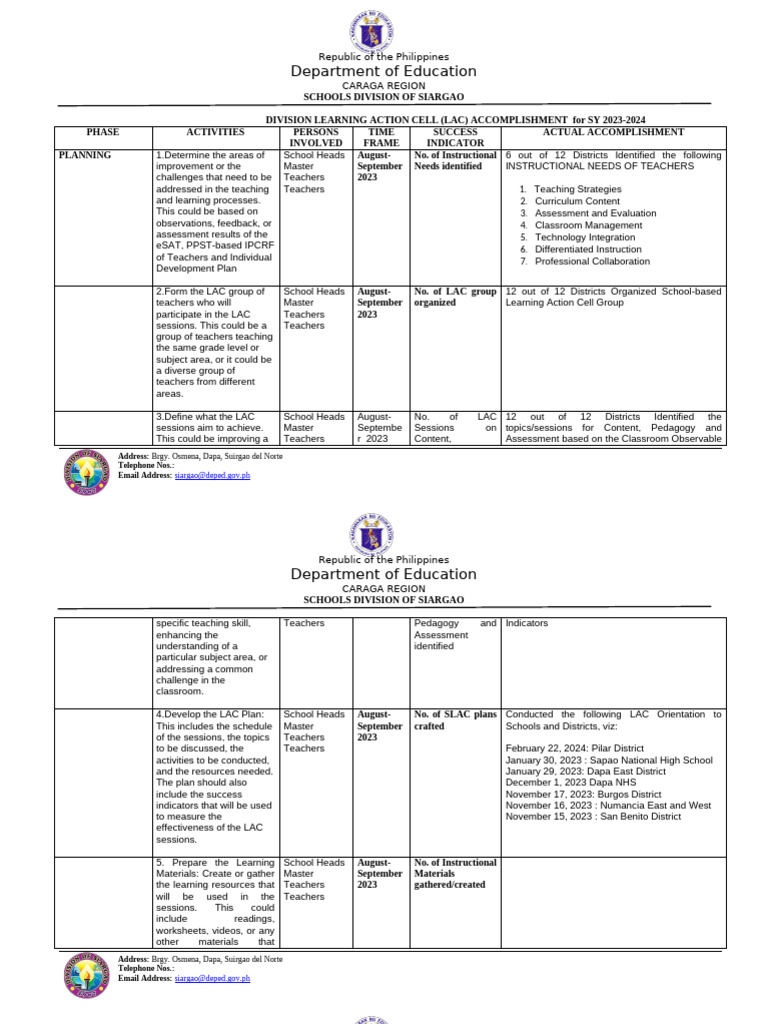 Division Lac Accomplishment Report | PDF