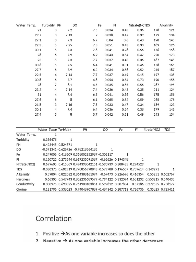 Correlation P.hD chart | PDF