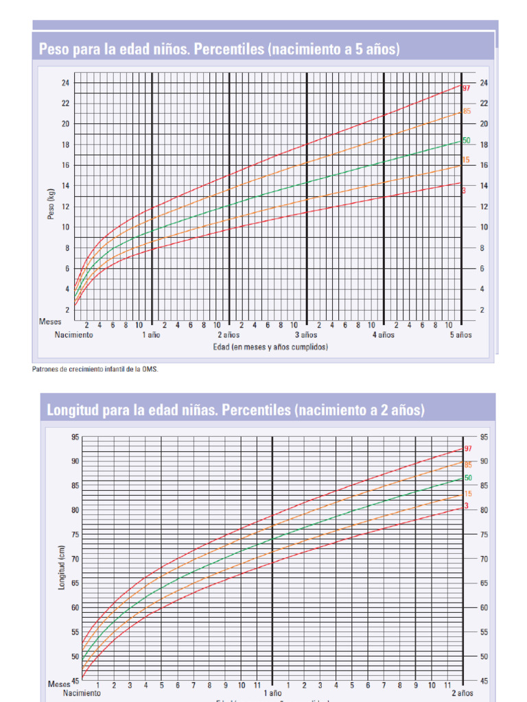 Tablas Credes | PDF