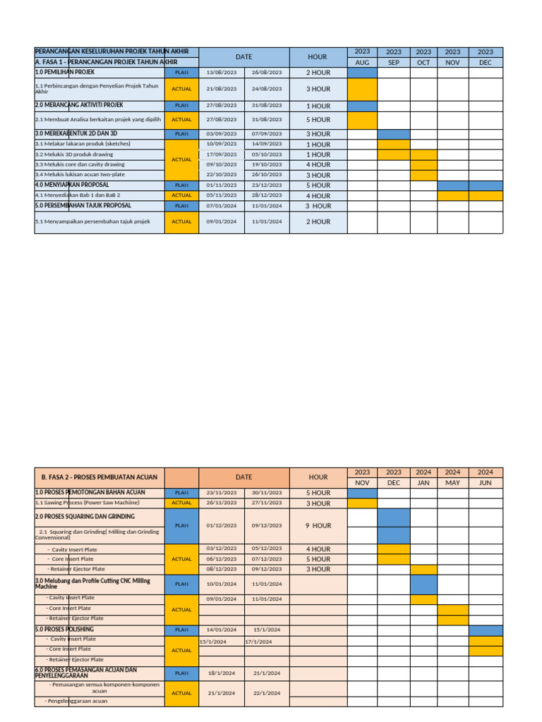 Chart Gan Edited Newone | PDF