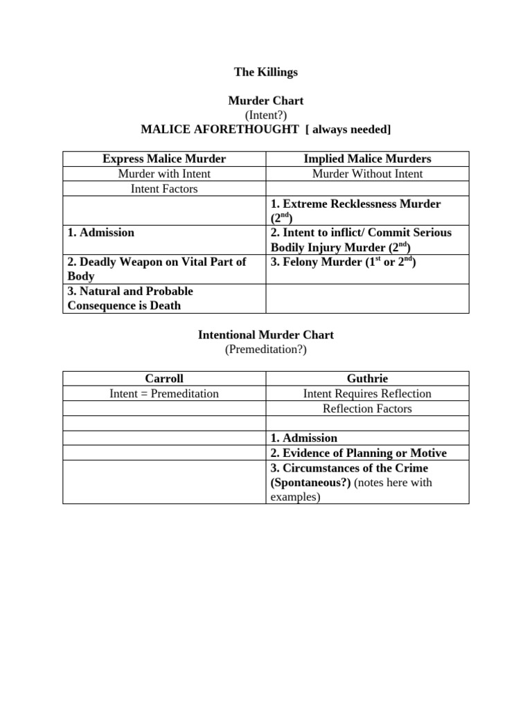 Murder Chart 9.18.24 | PDF