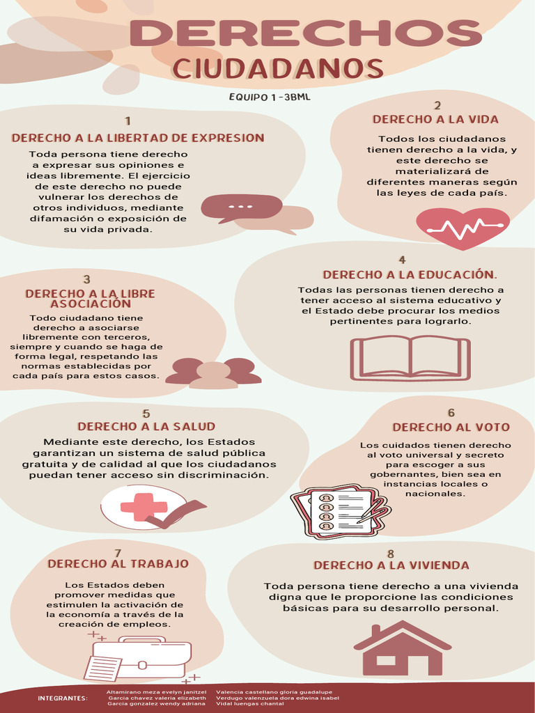 Infografía Derechos ciudadanos | PDF