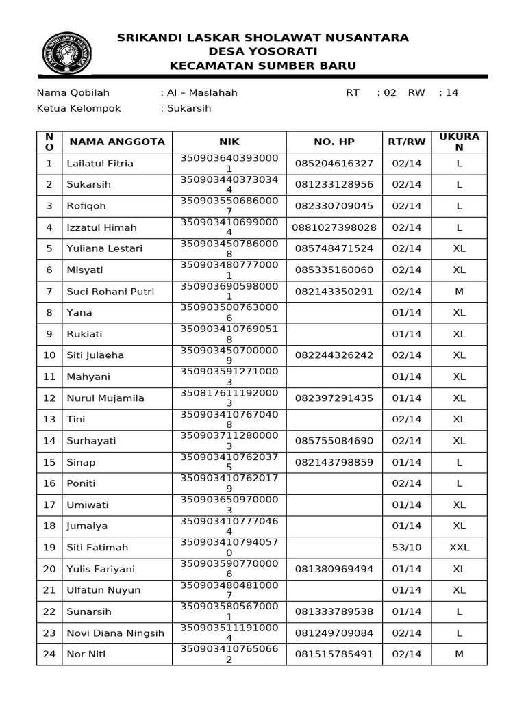 Srikandi Laskar Sholawat Nusantara | PDF