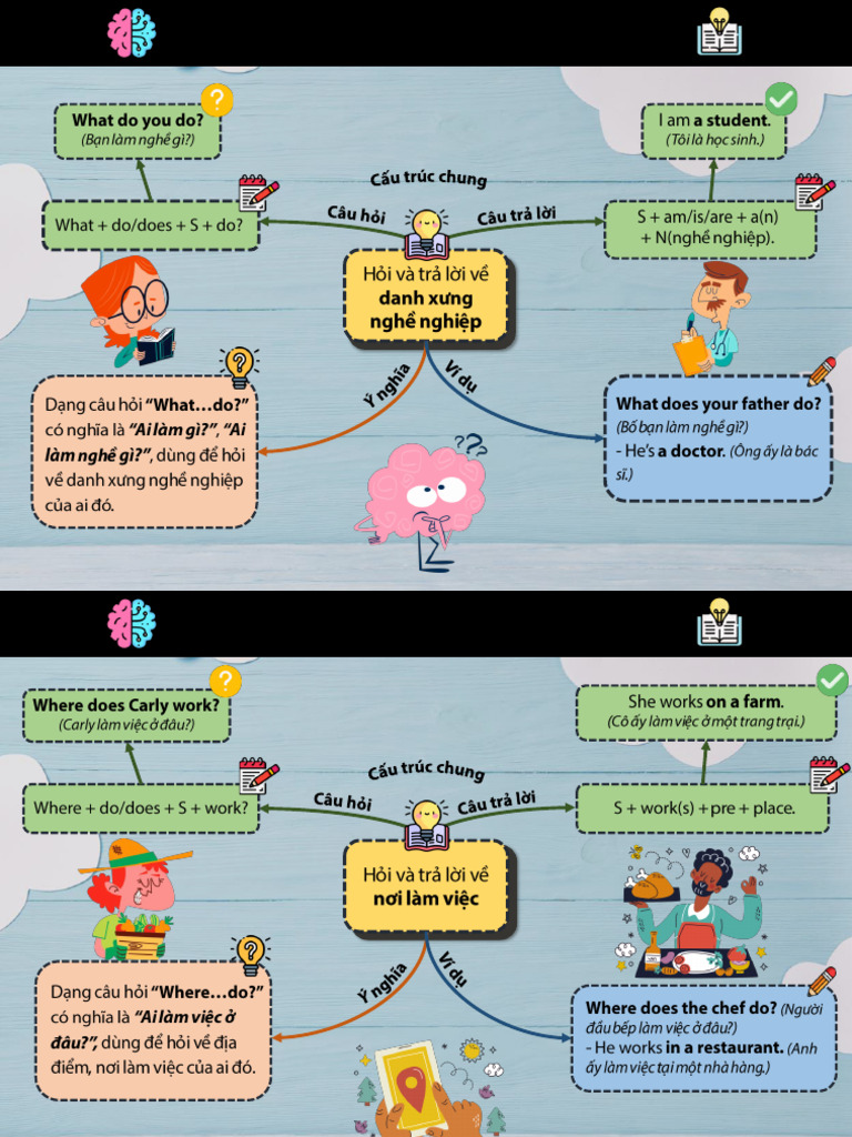 Mindmap WW4 Term 2 | PDF