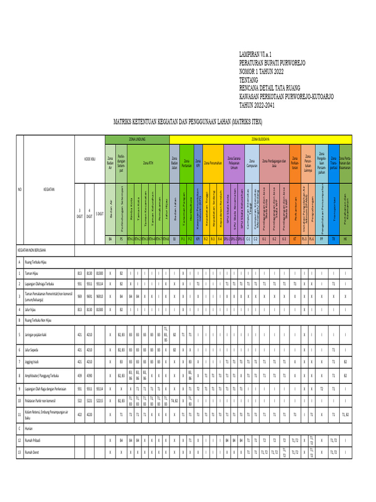 Itbx RDTR Kta - PWJ | PDF