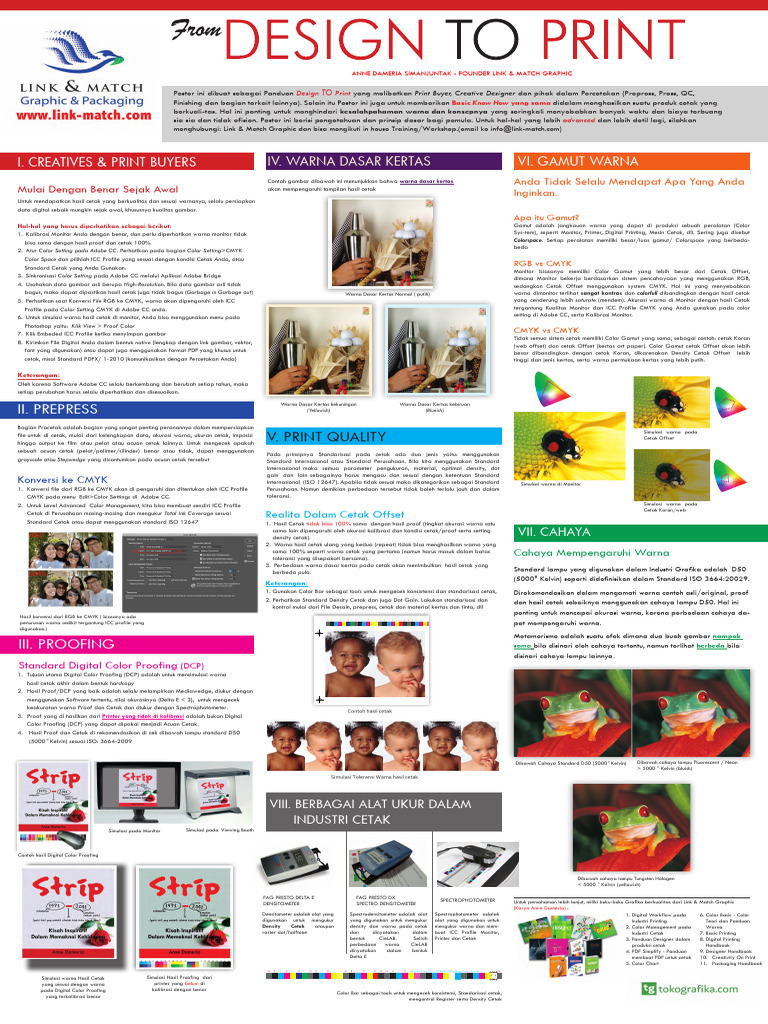 Gambaran Proses Cetak | PDF