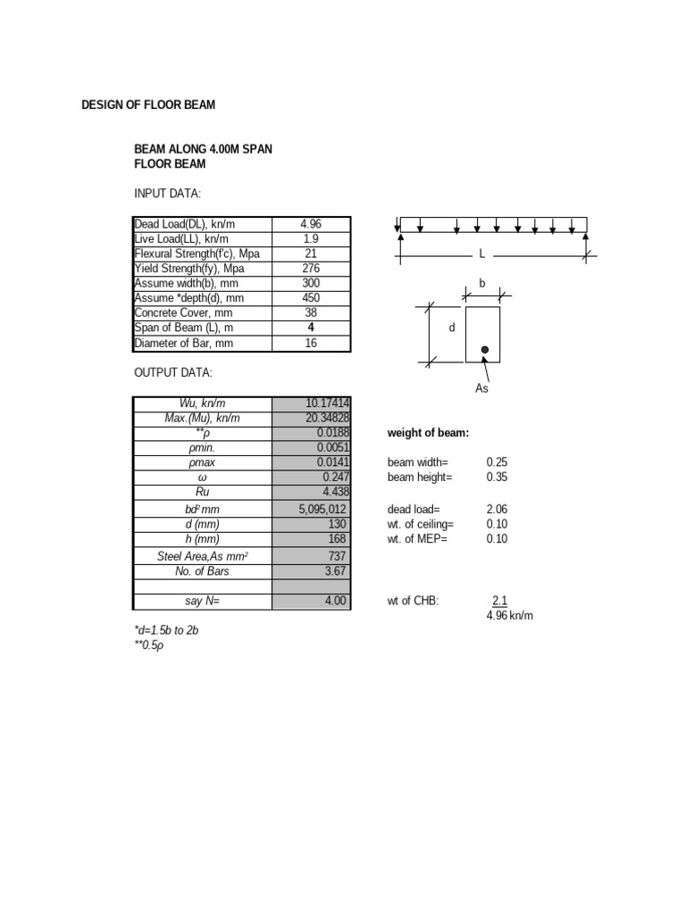 Design of Floor Beam | PDF | Science & Mathematics | Technology ...