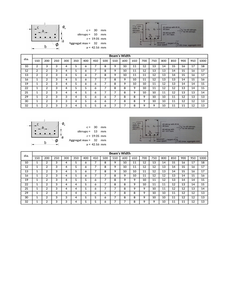 Max Rebar in One Layer | PDF