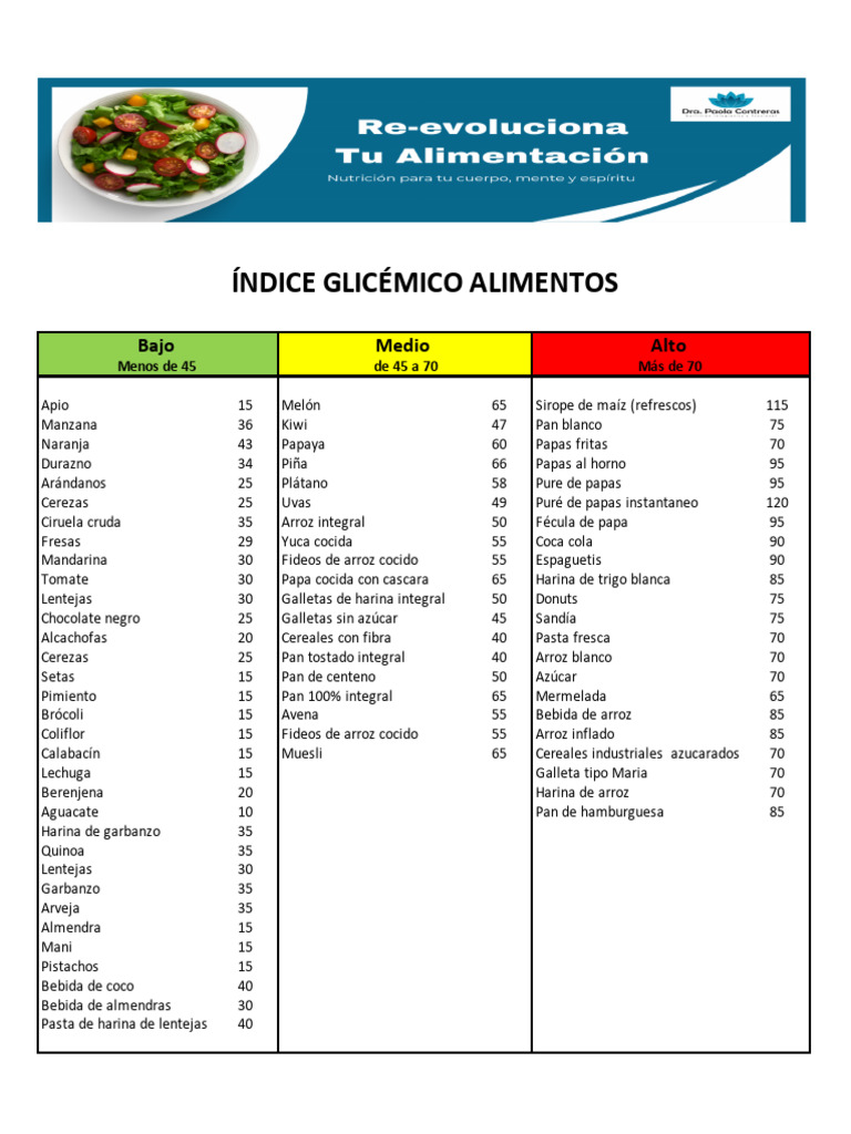 Tabla Indice Glicémico Alimentos | PDF