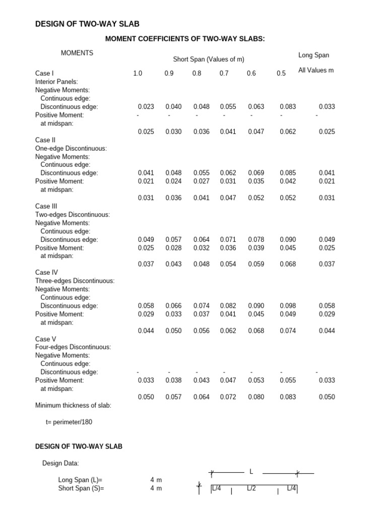 Design of Two-Way Slabs (2-Edges Discontinous) | PDF | Mathematical ...