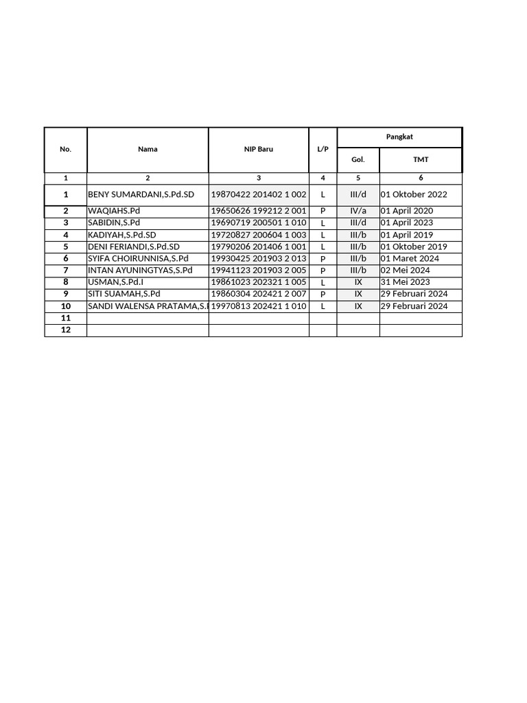 (Template) DATA KEBUTUHAN - (Isi Dengan Nama Sekolah) | PDF