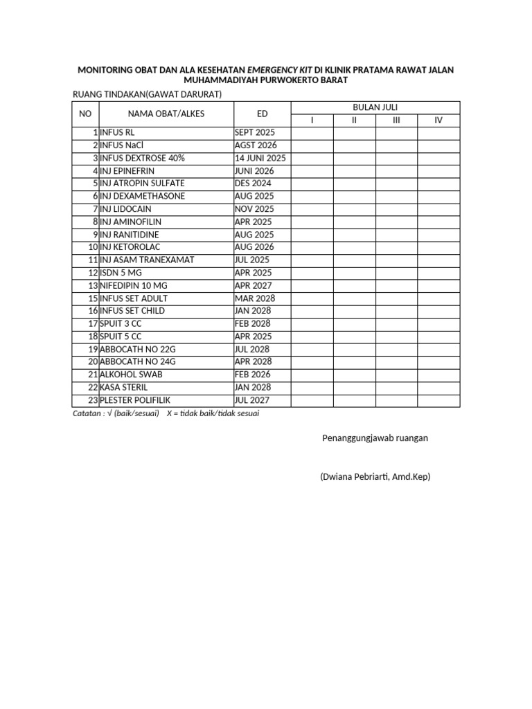 Daftar Obat Emergency | PDF