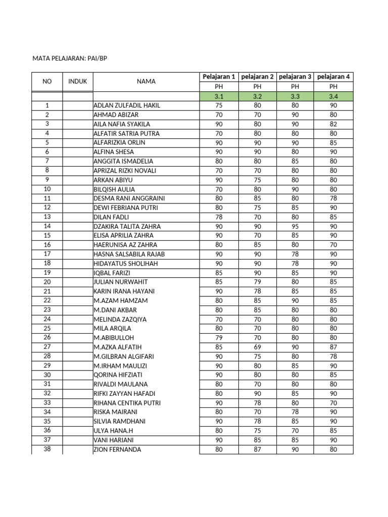Daftar Nilai Pai Kelas 3 | PDF