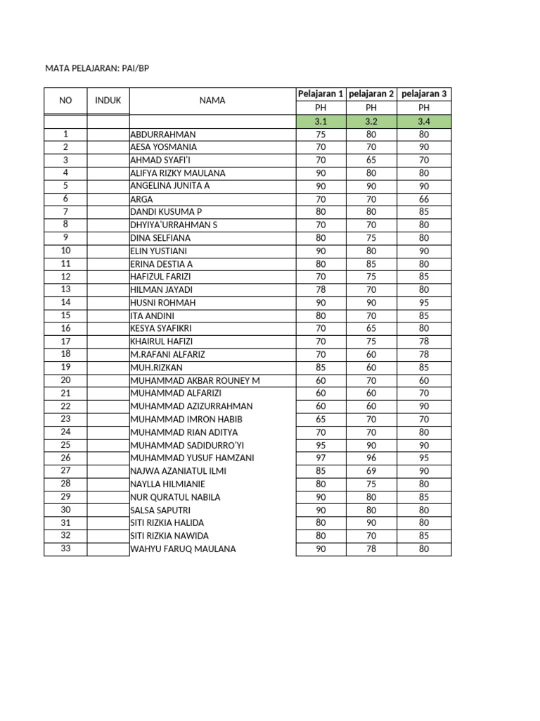 DAFTAR NILAI PAI KELAS 5 | PDF