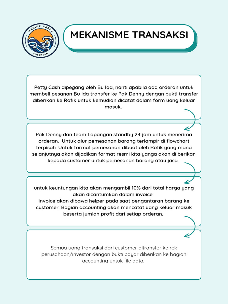 Mekanisme Transaksi - 20240924 - 102527 - 0000 | PDF