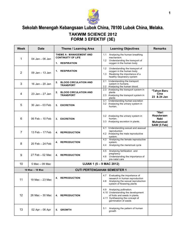 Takwim Science Form 3e 2012 | PDF | Voltage | Electricity