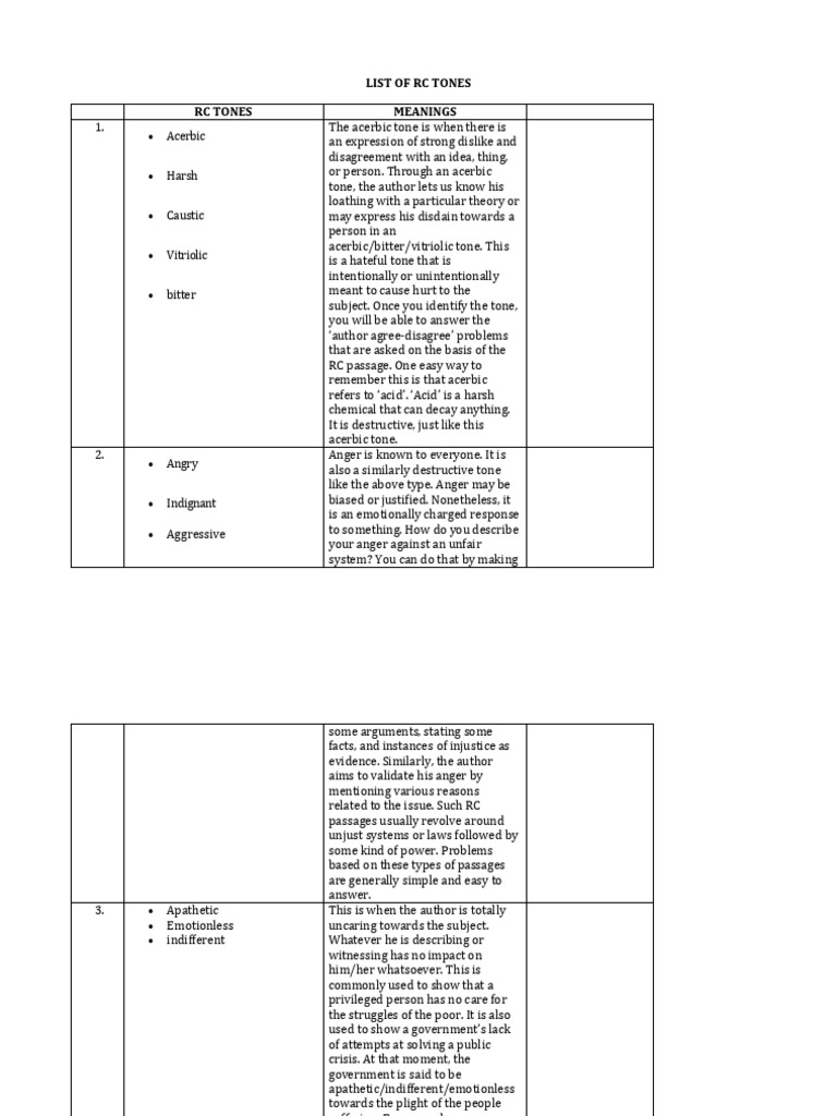RC Tones List | PDF