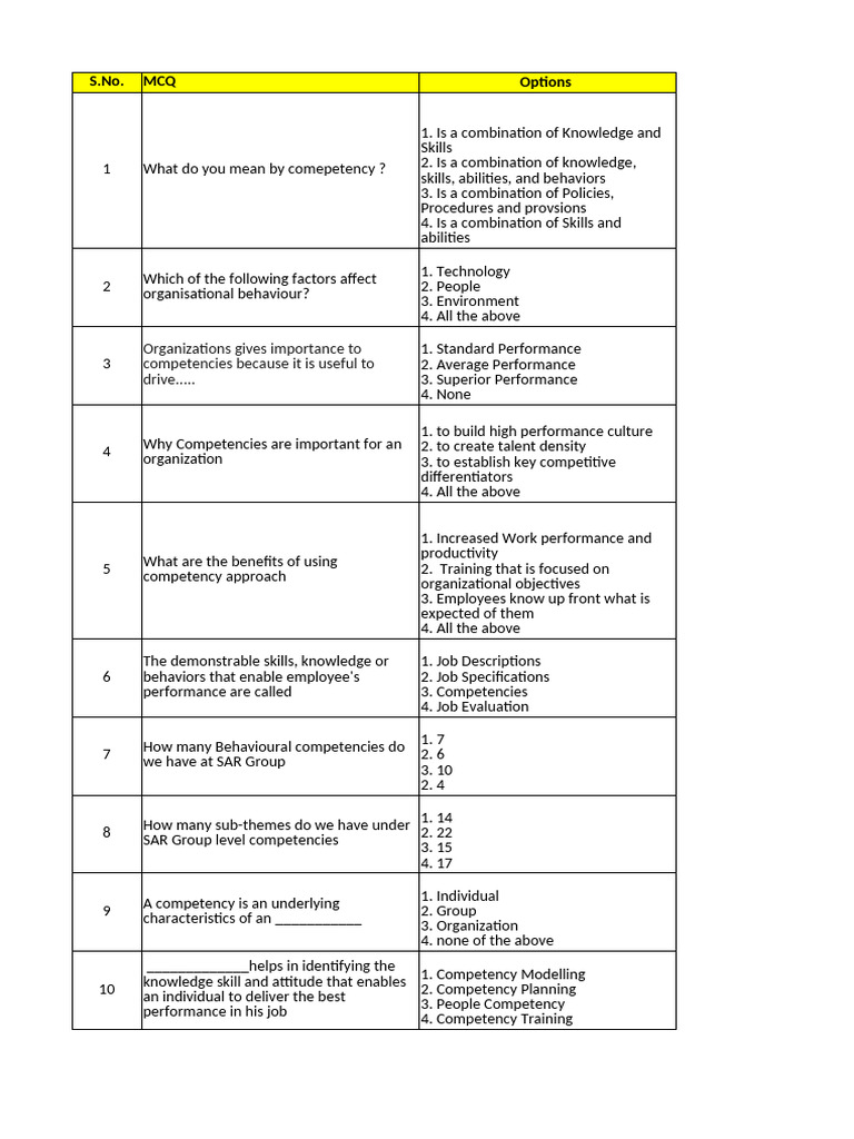 Behavioural Competency - Quiz | PDF