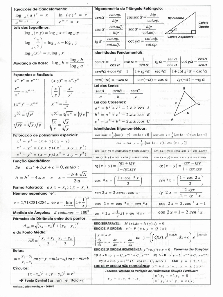 Tabela Integral e Derivada | PDF
