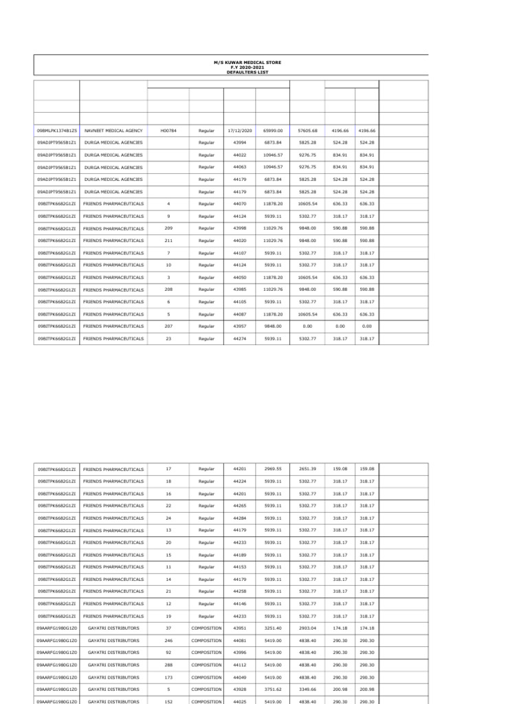 Defaulter List 2a Name Wise Black N White | PDF
