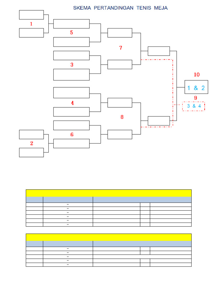Skema & Jadwal Tenis Meja Smansa Cup 2024 | PDF