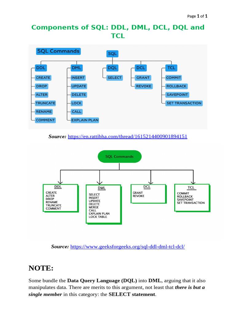 Components of SQL | PDF