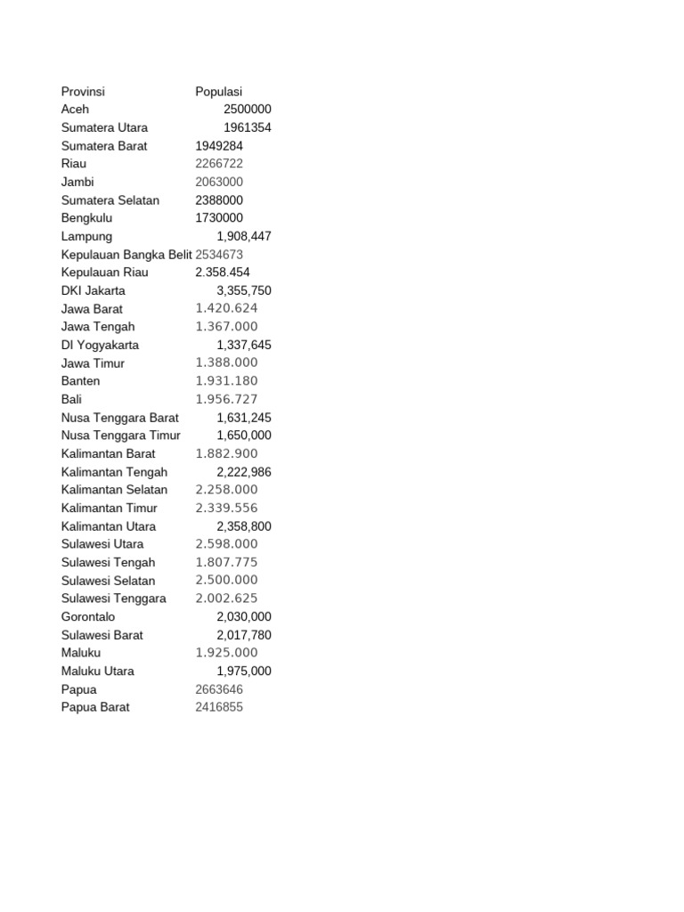 Maksud Saya Di Bentuk Dalam Format Excel Seperti... | PDF