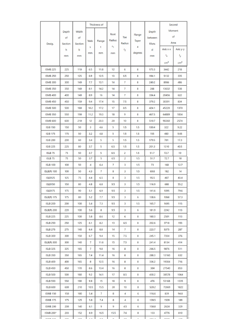 I Section | PDF
