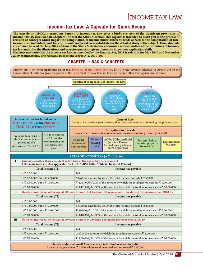 Income Tax Charts - May 19 by ICAI @canotes | PDF