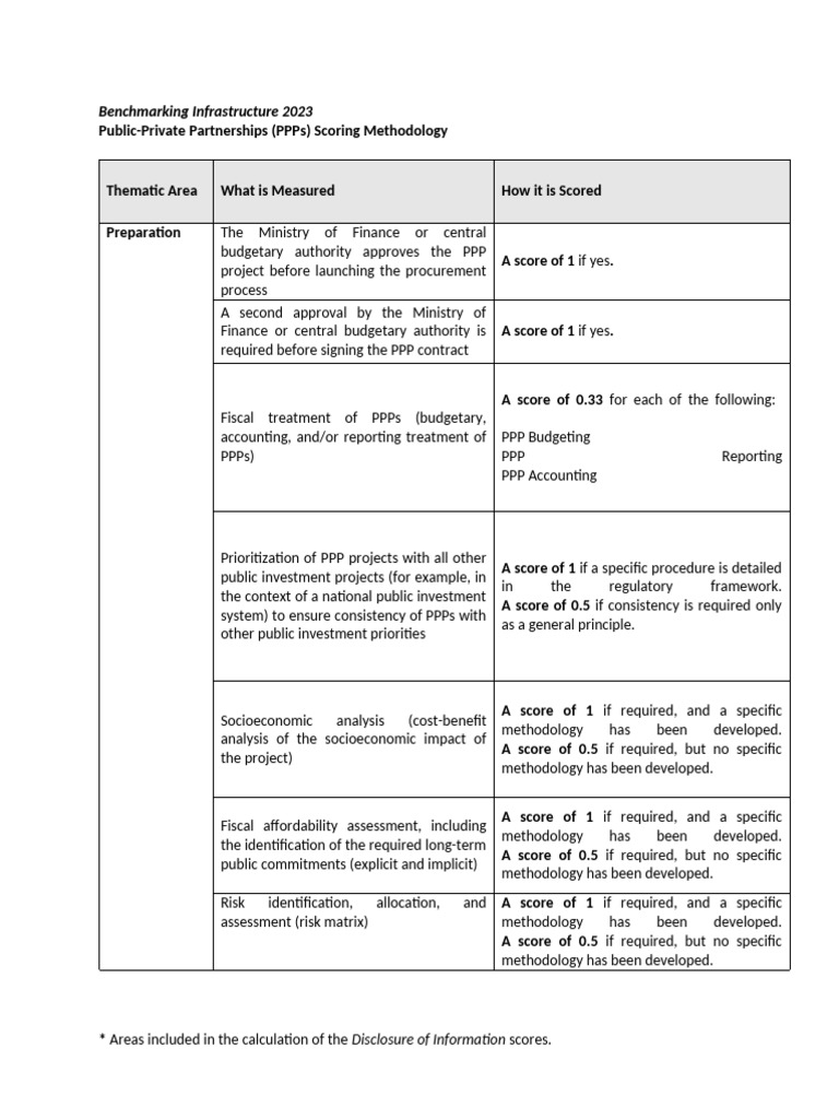 PPP Scoring Methodology | PDF
