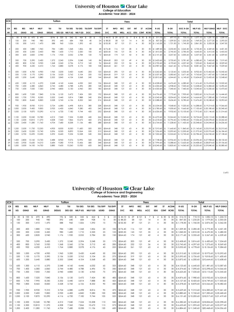Tuition and Fees Table 2023 2024 | PDF