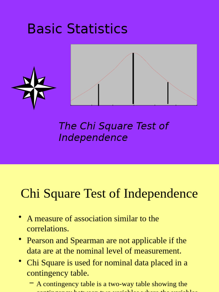 Chi Square Test of Independence Brief | PDF