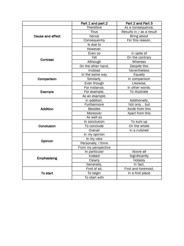 Cohesive Devices | PDF