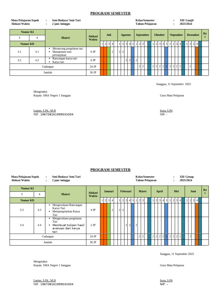 Program Semester | PDF