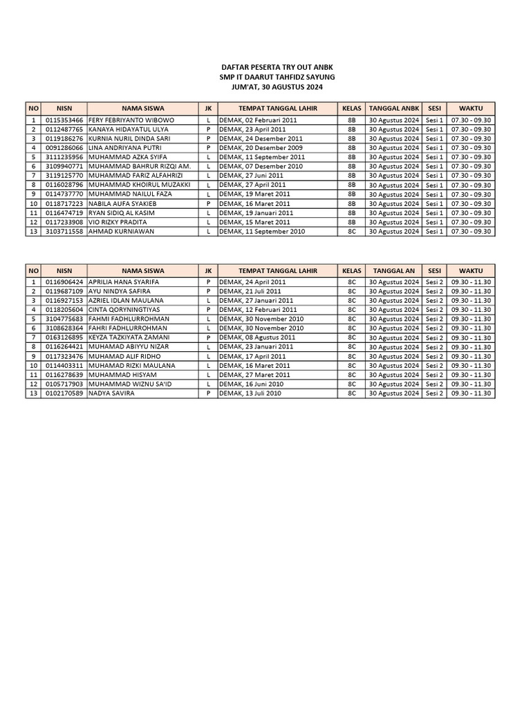 Daftar Peserta Try Out ANBK Jumat, 30 Agustus 2024 (2 Sesi) | PDF