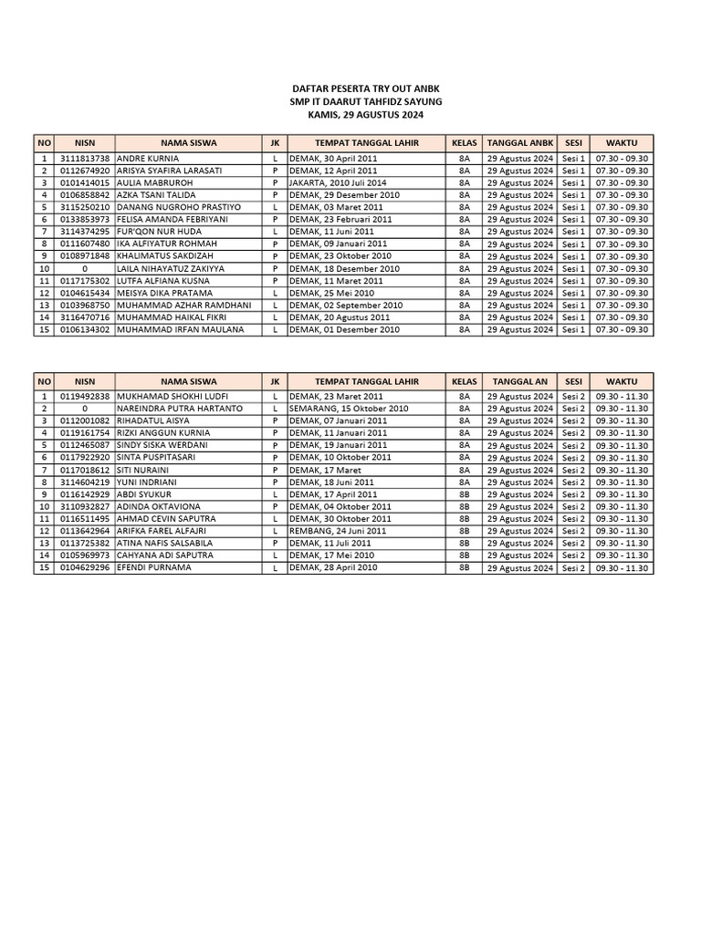 Daftar Peserta Try Out ANBK Kamis, 29 Agustus 2024 (2 Sesi) | PDF