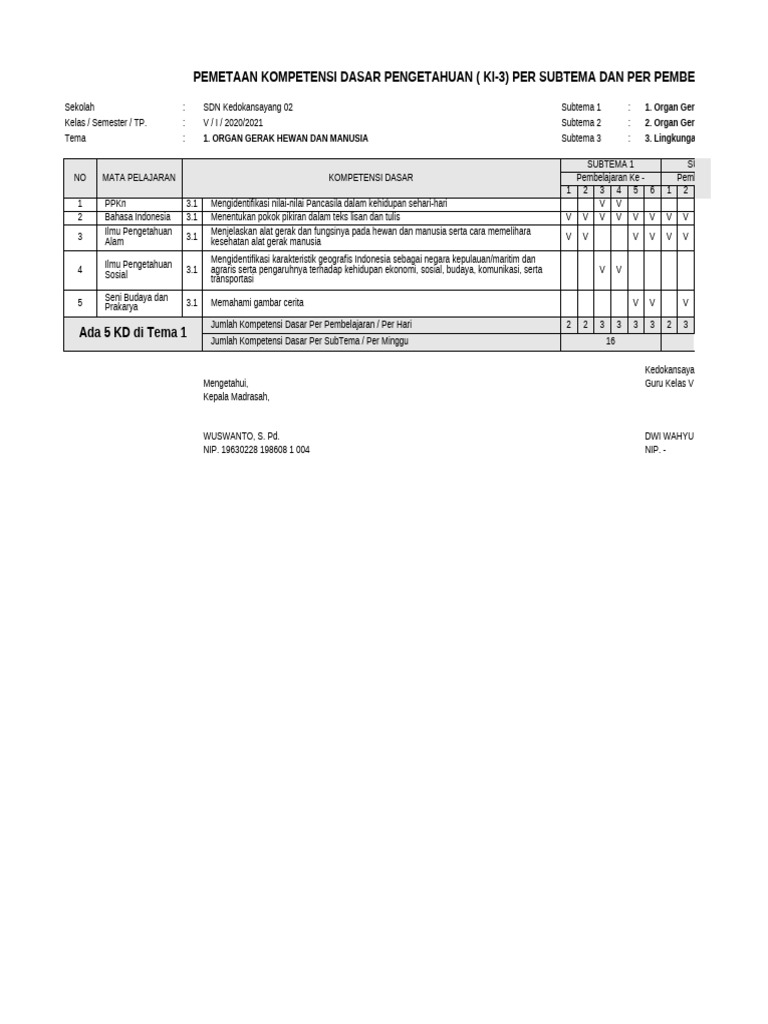 Pemetaan KD Kelas 5-1 | PDF