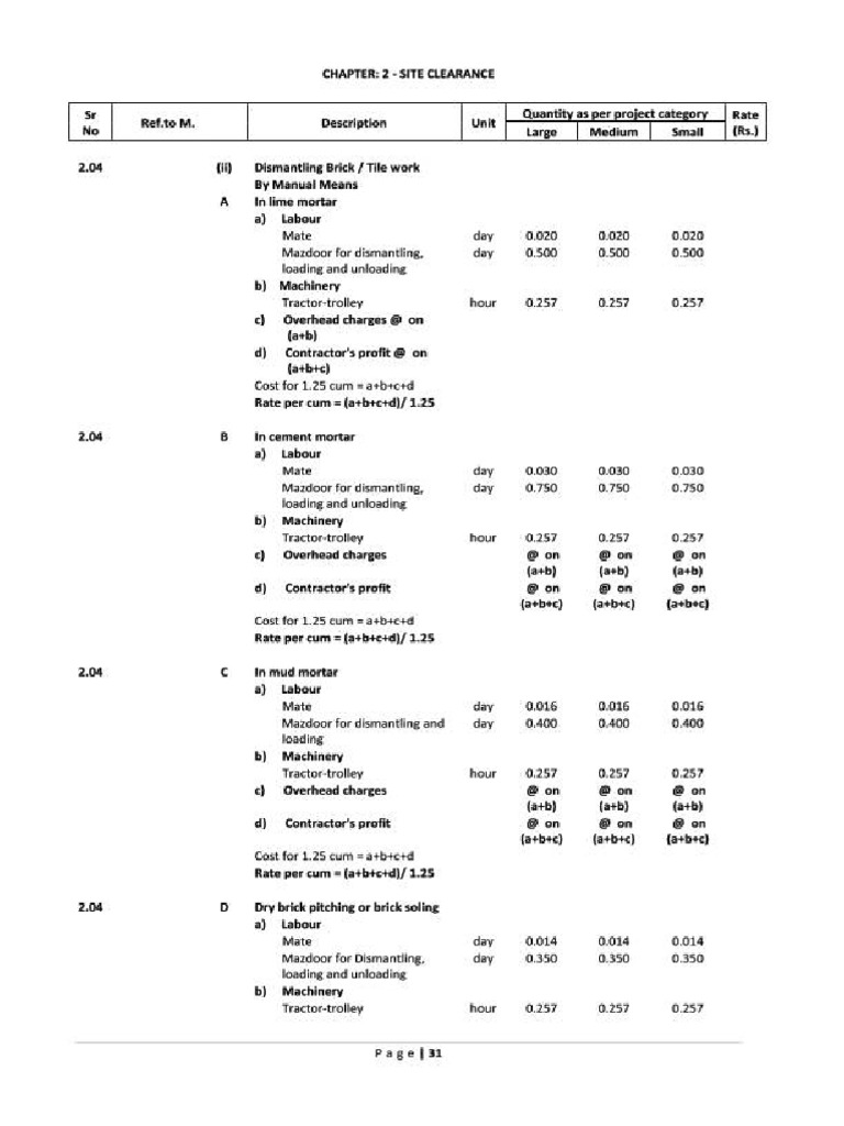 Mort SDB 01 2019-51-100 | PDF