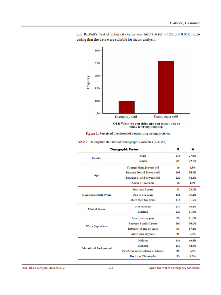 Albishri F. Scale | PDF