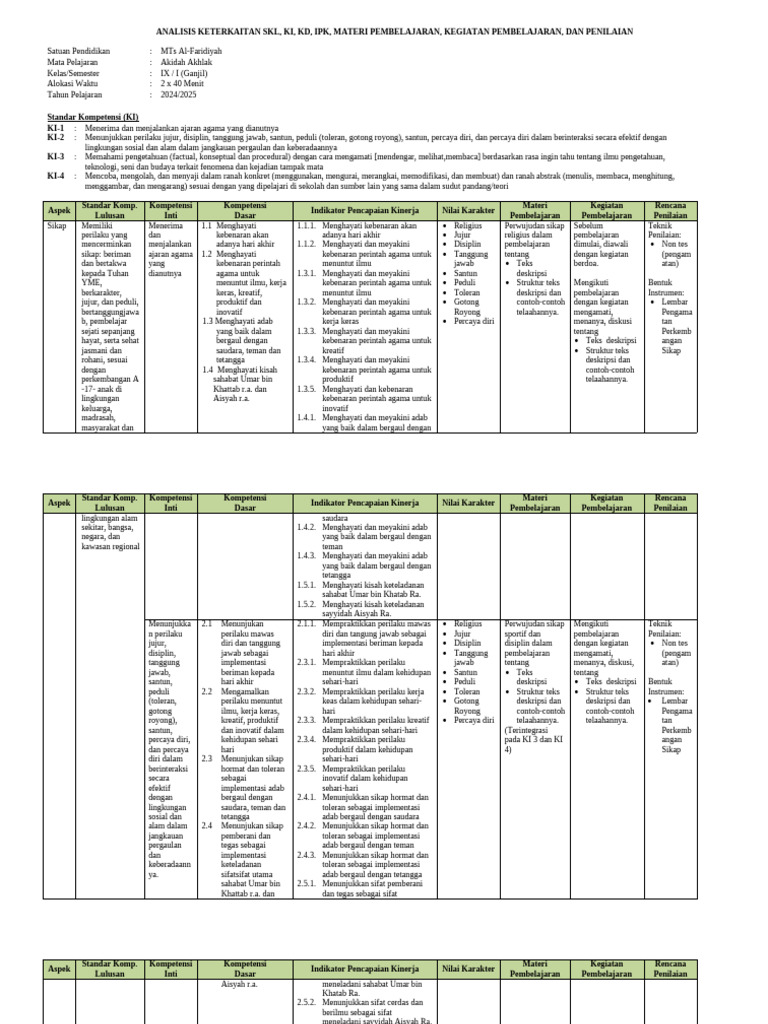 Analisis SKL Ki KD | PDF
